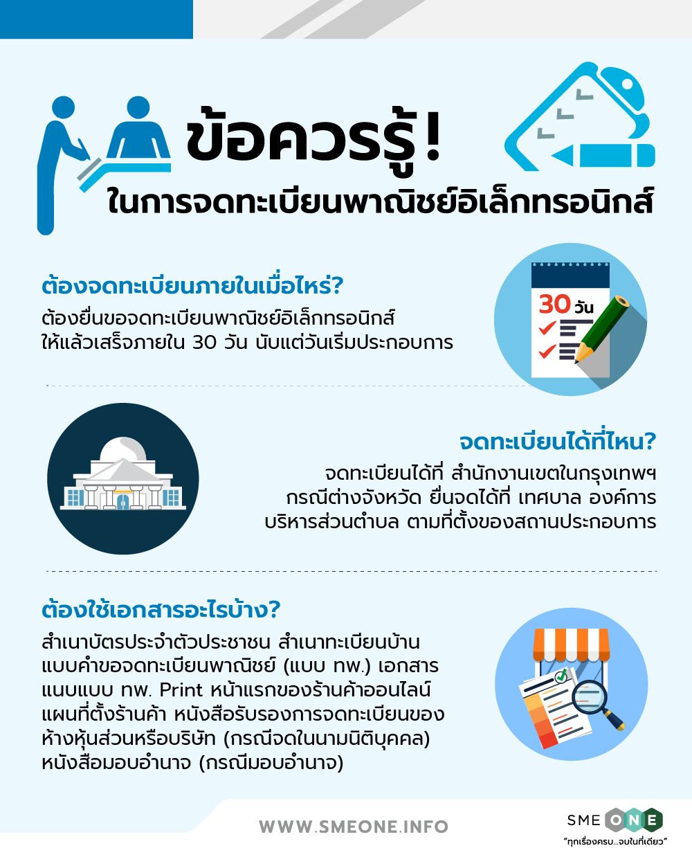 ขั้นตอนการจดทะเบียนร้านค้าปลีก ต้องใช้เอกสารอะไรบ้าง เตรียมตัวยังไงอัป